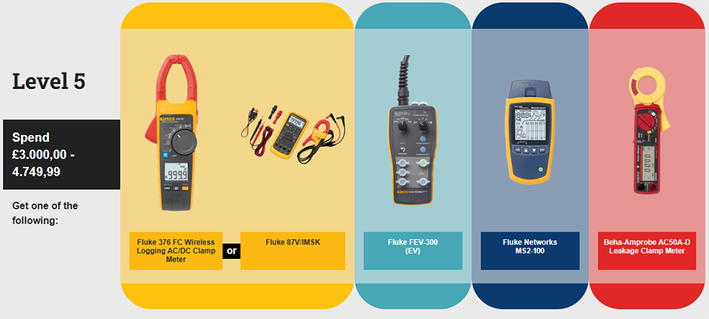 It's Back - Buy a Fluke Get a Free Fluke!