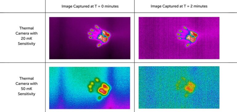 Thermal Imaging Camera Buying Guide