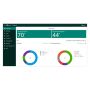 Druck 4SIGHT2-LIT, 4Sight2 Calibration Software