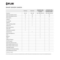 Teledyne FLIR A500 Advanced Smart Sensor Automation Thermal Camera ...